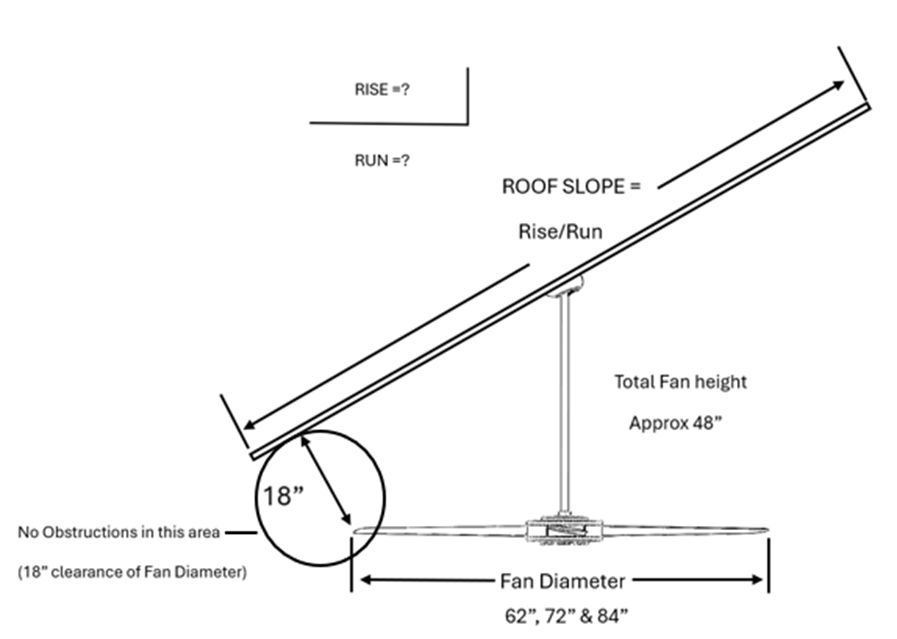 Lincoln Street Mounting and Drop Tube Recommendations – MacroAir Fans